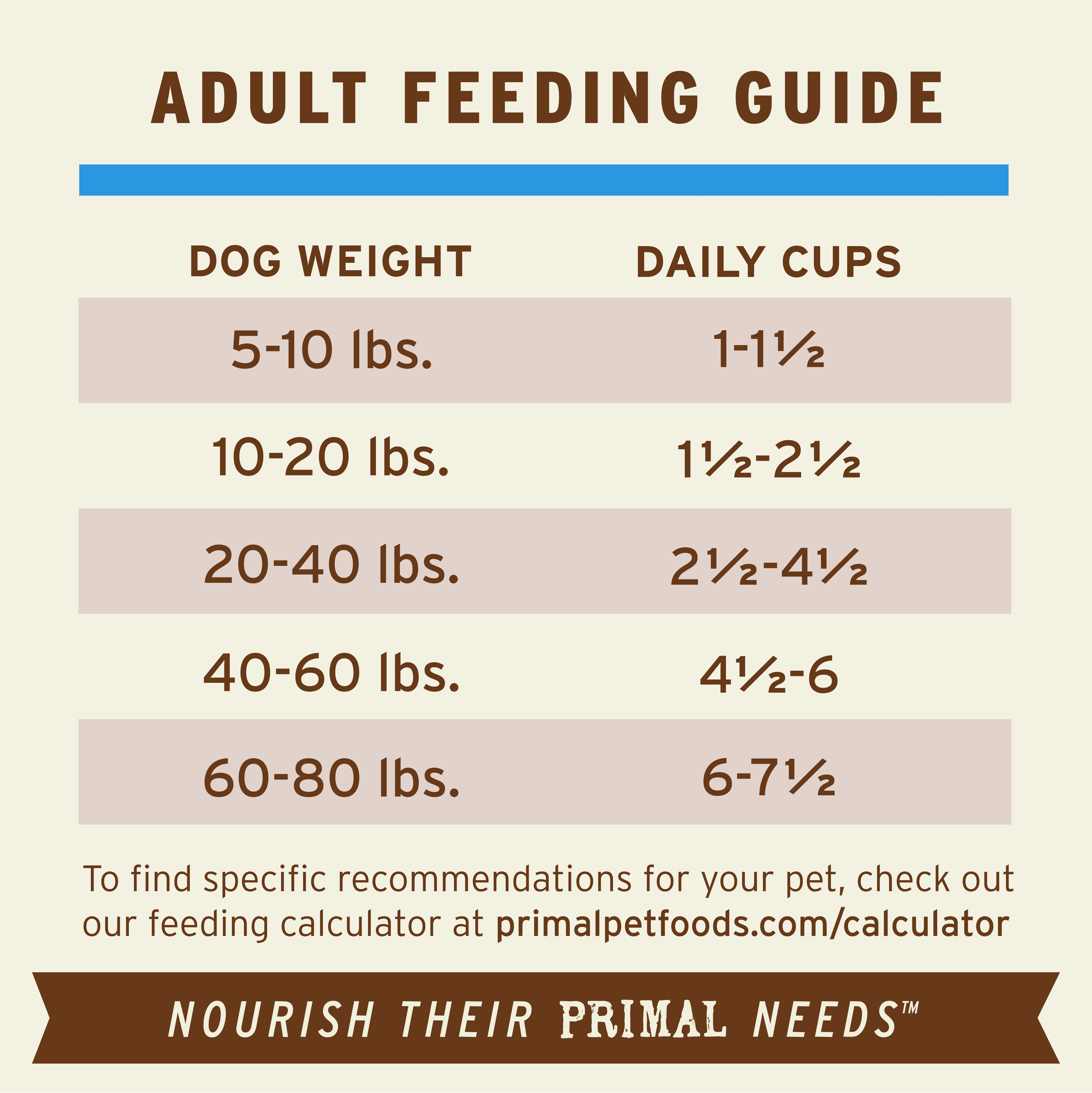 Frozen Raw Scoopable Pronto Dog Food – Duck Recipe – Primal Pet Foods